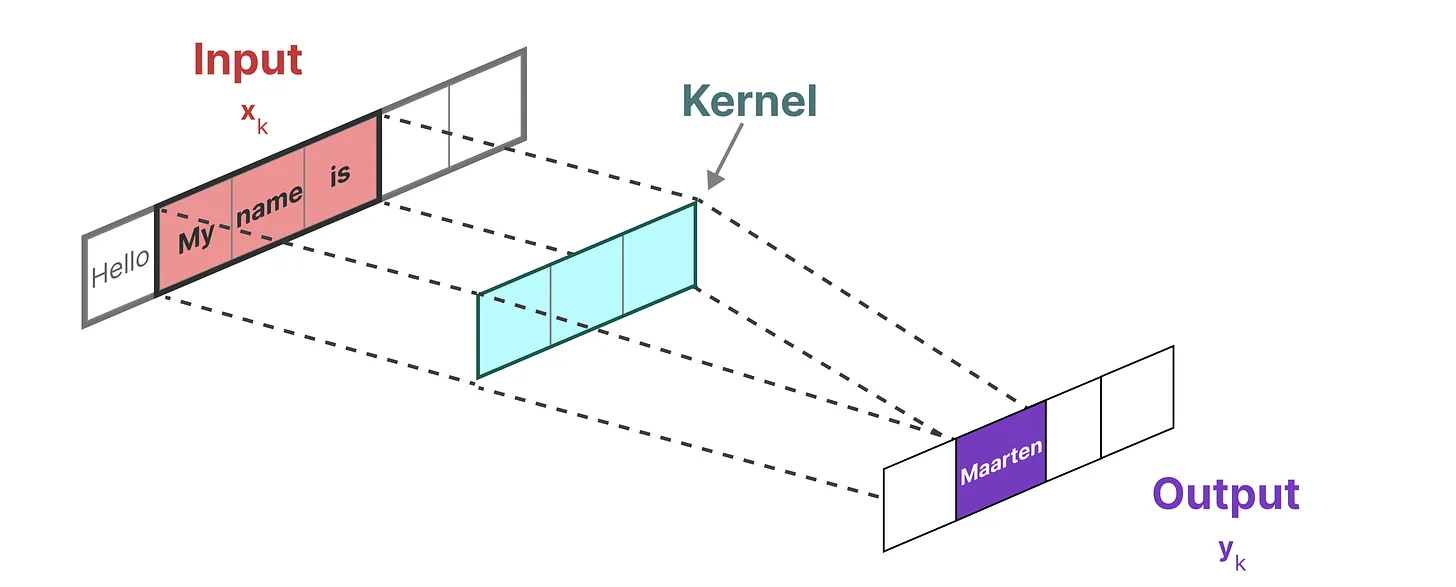 Manba论文解读 - Hexo
